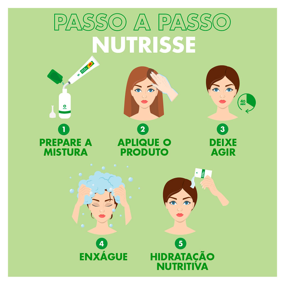 Coloração Nutrisse Garnier 77 Chocolate Avelã - Época Cosméticos ...