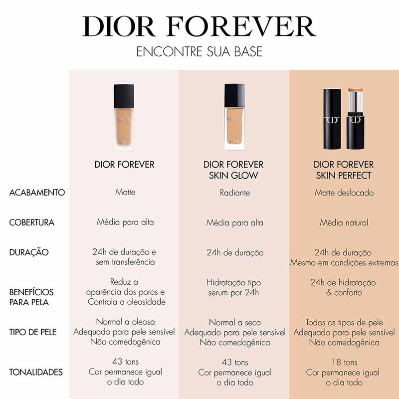 Base Em Bastão Multiuso Dior - Forever Skin Perfect - Época Cosméticos ...